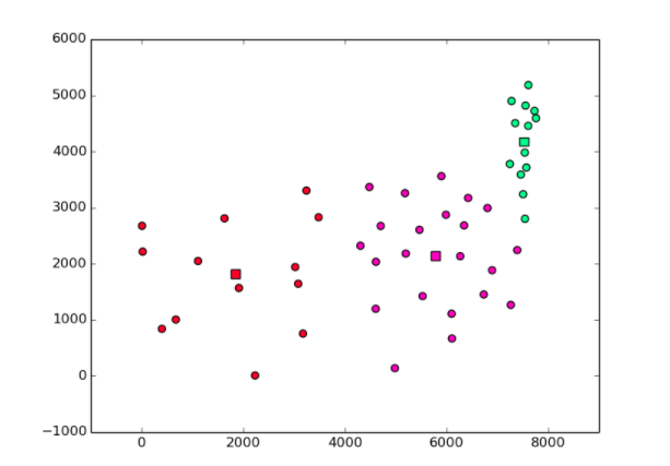 Python's scientific module, SciPy, includes a routine | Chegg.com