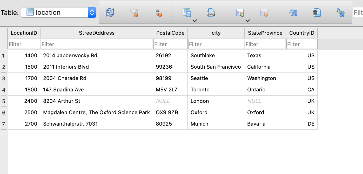 Solved To help with anticipating the amount needed per | Chegg.com