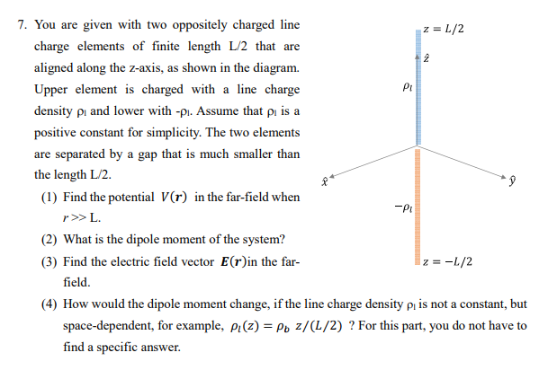 Solved You are given with two oppositely charged line charge | Chegg.com