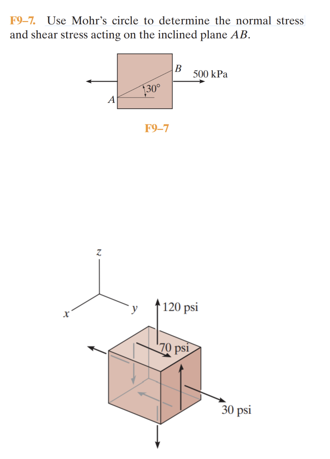 Solved F9-7. Use Mohr's circle to determine the normal | Chegg.com