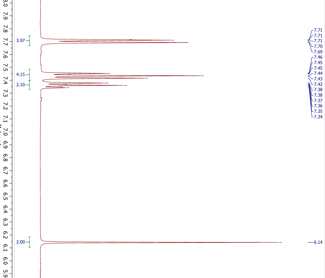 Solved A) the product structure, B) prediction table showing | Chegg.com