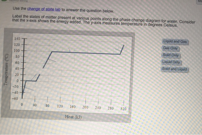 Solved Use the change of state lab to answer the question | Chegg.com