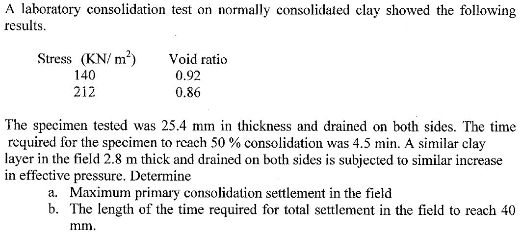 Solved A laboratory consolidation test on normally | Chegg.com