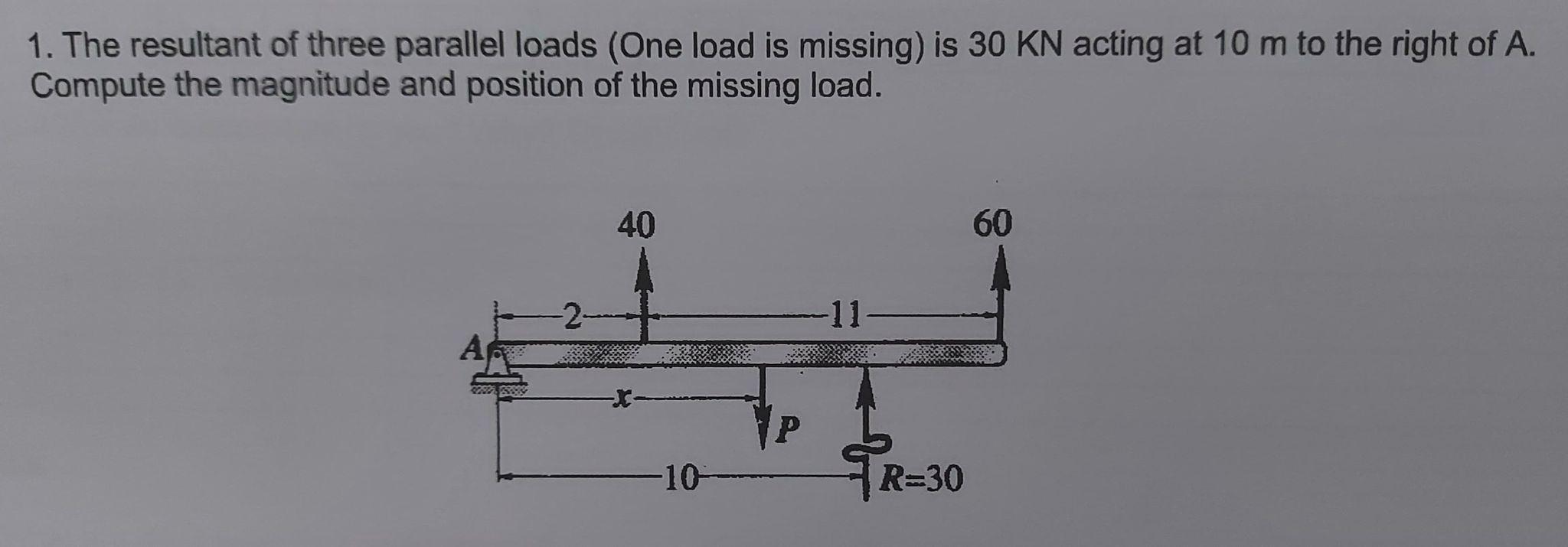 Solved 1. The resultant of three parallel loads (One load is | Chegg.com