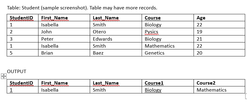 Solved Write a relational algebra statement to show all | Chegg.com