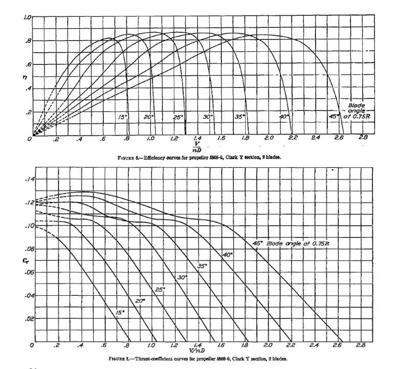 Refer to the attached propeller charts. Assume that | Chegg.com