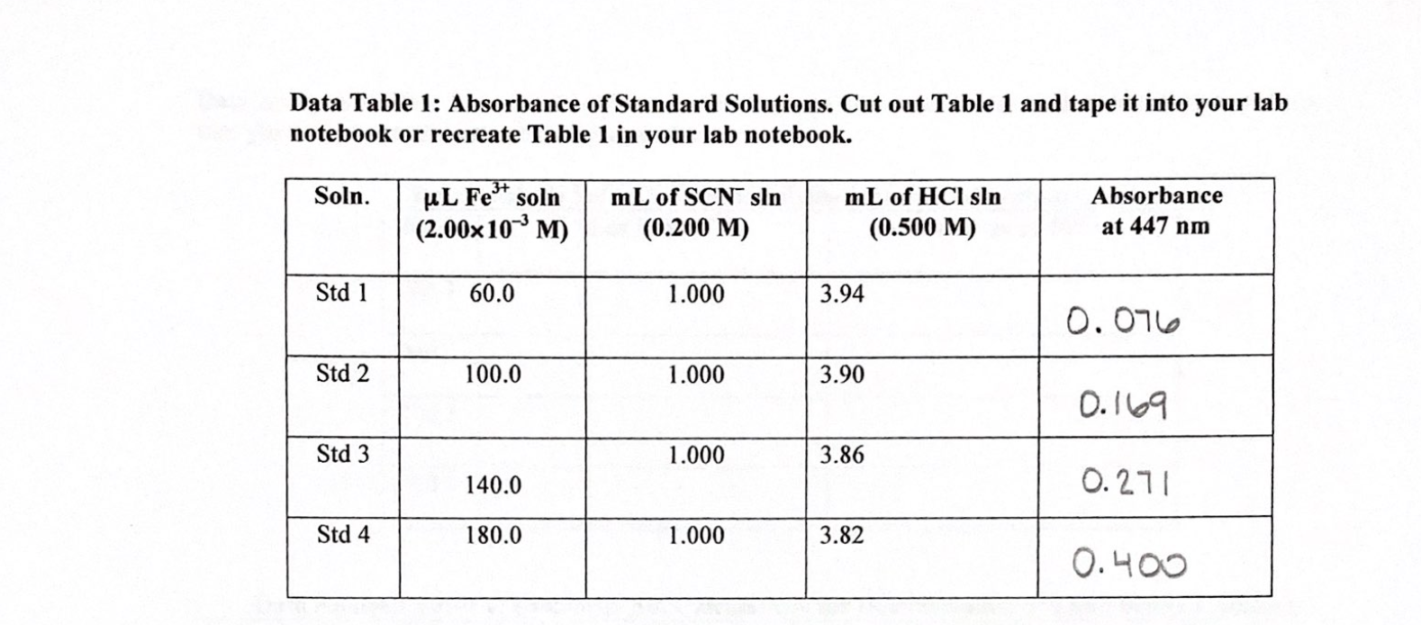 Please help with this question using data table 1 | Chegg.com