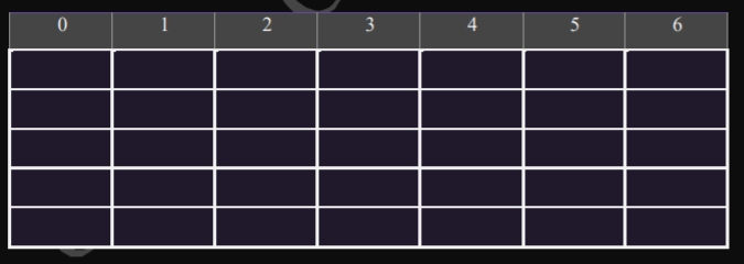 Solved Consider the following Hash table where insertions | Chegg.com