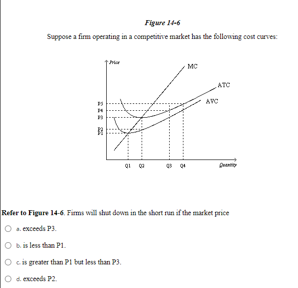 Solved Figure 14-6 Suppose a firm operating in a competitive | Chegg.com Solved Figure 14-6 Suppose a firm operating in a competitive | Chegg.com