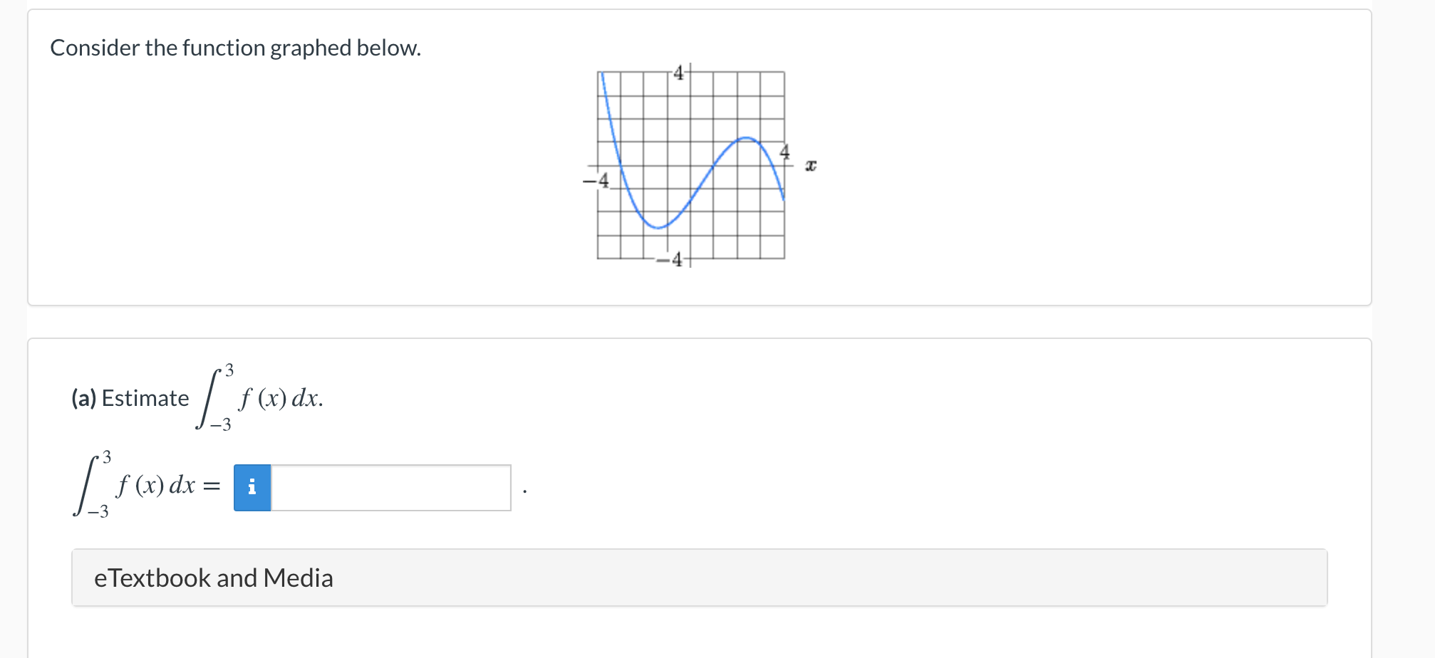 Solved Consider the function graphed below. -4- -4 3 (a) | Chegg.com