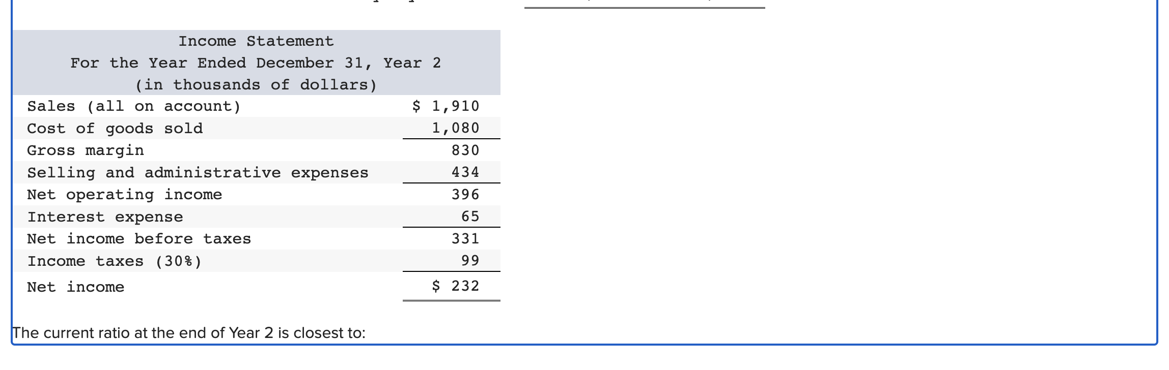 Solved Freiman Corporation's most recent balance sheet and | Chegg.com