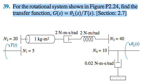 Solved for the rotational system shown in figure p2.24, find | Chegg.com