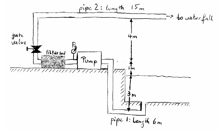 For the swimming pool area of a holiday resort, a | Chegg.com