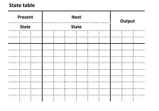 Solved Design a state machine that divides a clock by 3. | Chegg.com