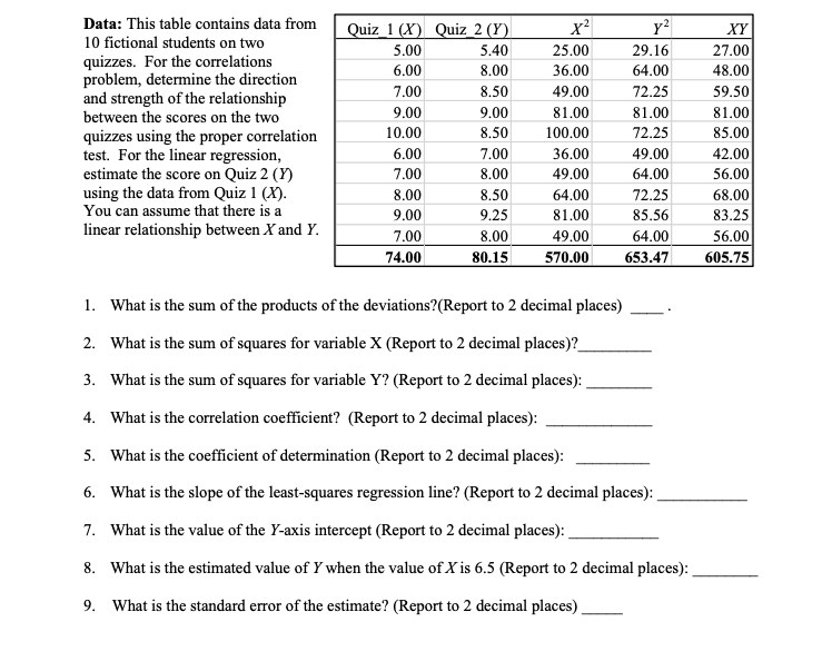 Solved Data: This table contains data from 10 fictional | Chegg.com