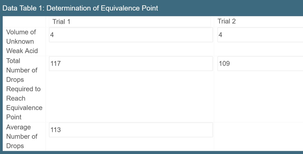 Solved Data Table 1: Determination of Equivalence Point | Chegg.com