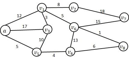 Solved 1. Apply Prim and Kruskal algorithms to the following | Chegg.com