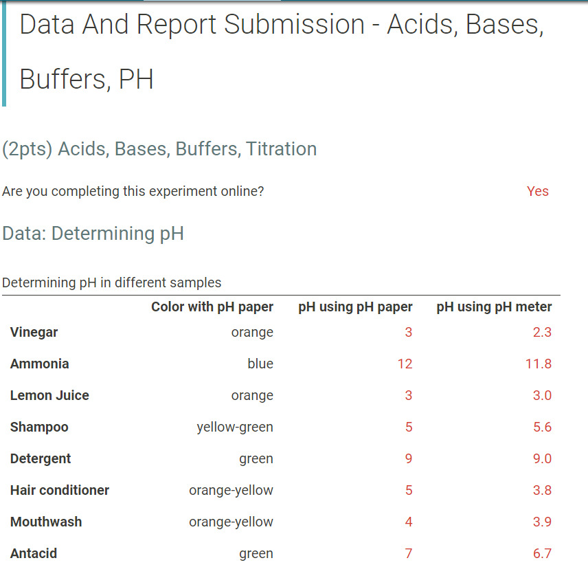 Solved Data And Report Submission - Acids, Bases, Buffers, | Chegg.com