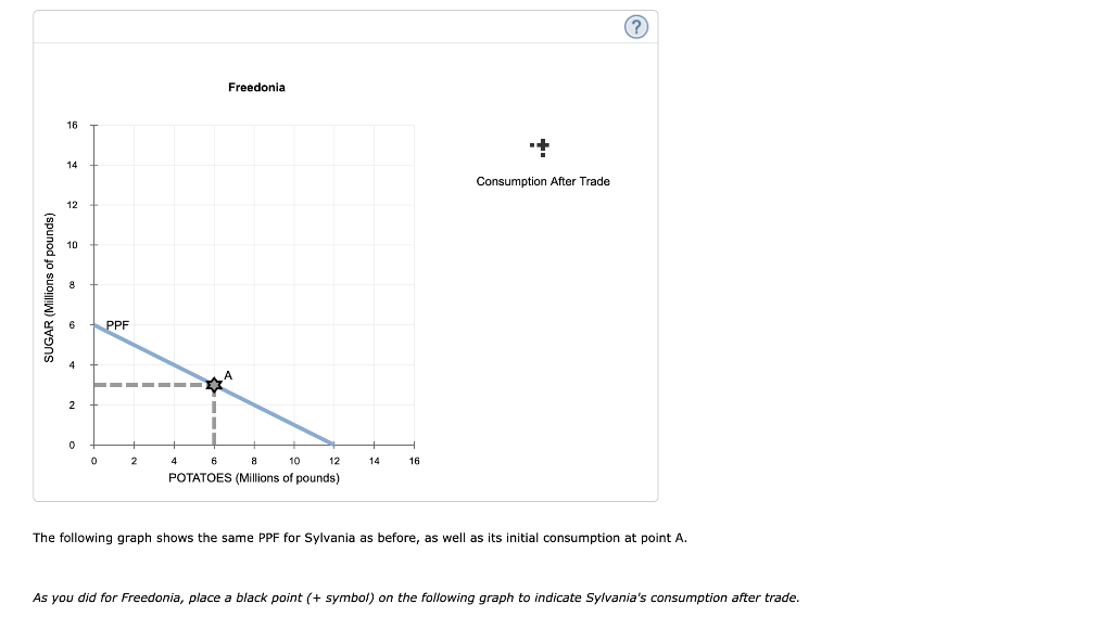 Solved 2. Consumption possibilities based on comparative | Chegg.com
