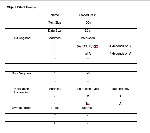 For this assignment you can assume the text segment | Chegg.com