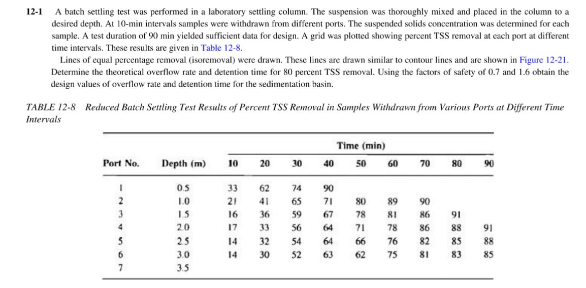 12-1 A batch settling test was performed in a | Chegg.com
