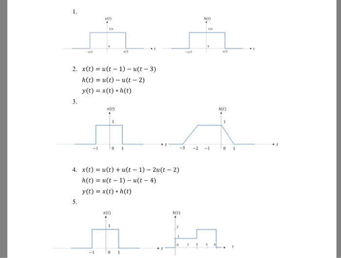 Solved Perform The Following Convolutions By Hand And Use 