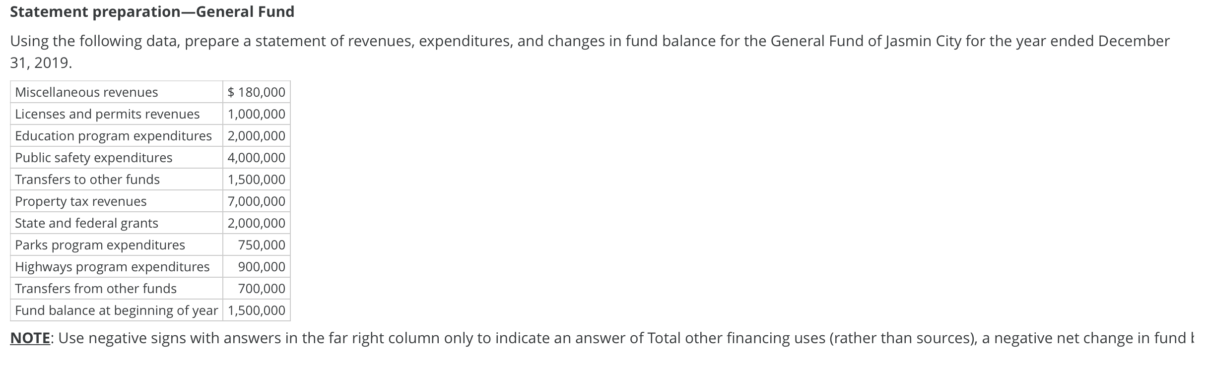 Solved Statement preparation-General Fund Using the | Chegg.com