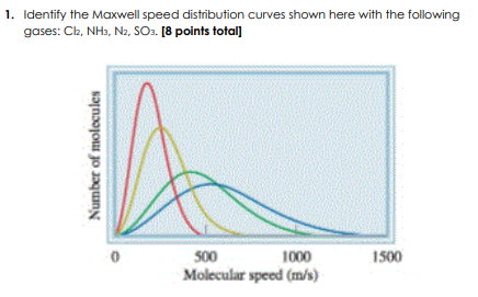 Solved 1. Identify the Maxwell speed distribution curves | Chegg.com