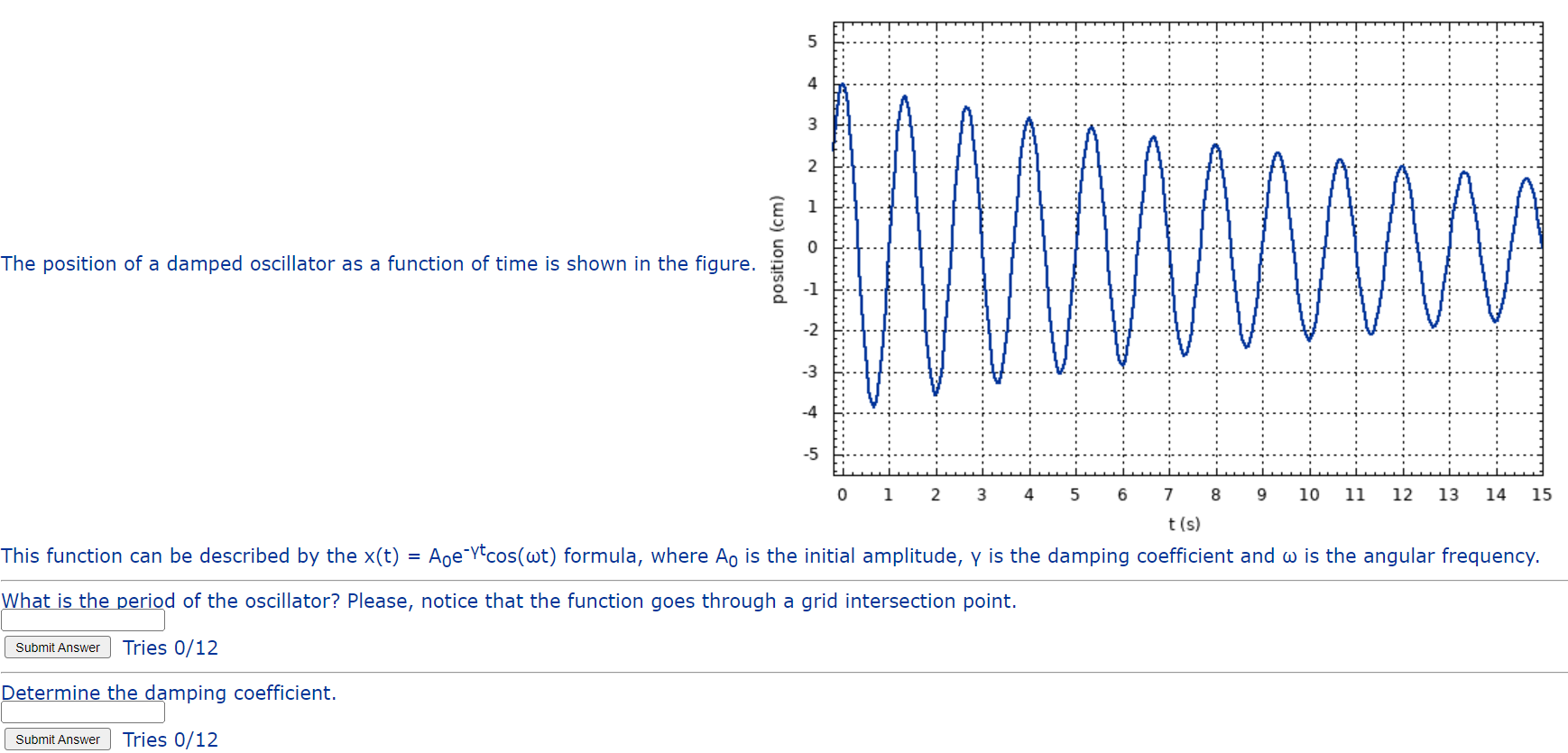 Solved The position of a damped oscillator as a function of | Chegg.com