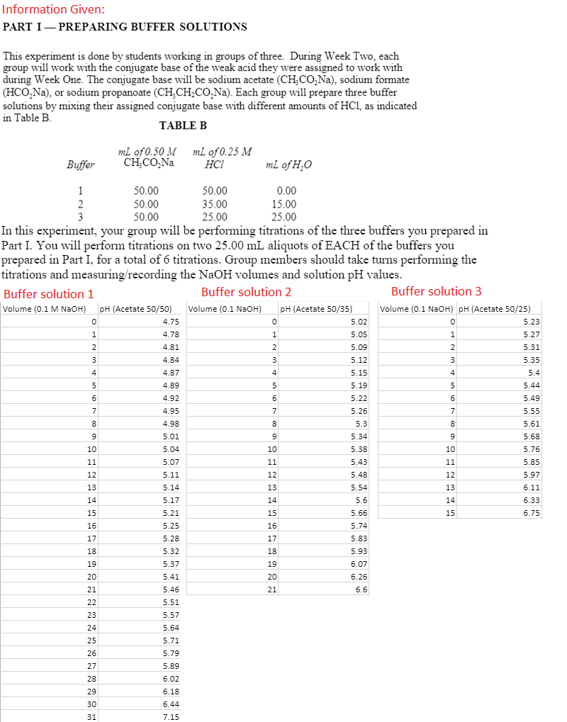 Solved Information Given: PART I-PREPARING BUFFER SOLUTIONS | Chegg.com