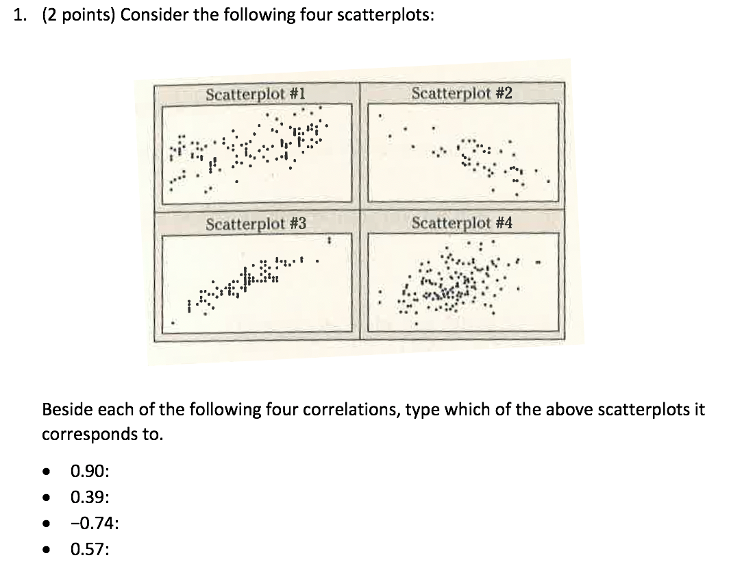 Solved 1. (2 points) Consider the following four | Chegg.com