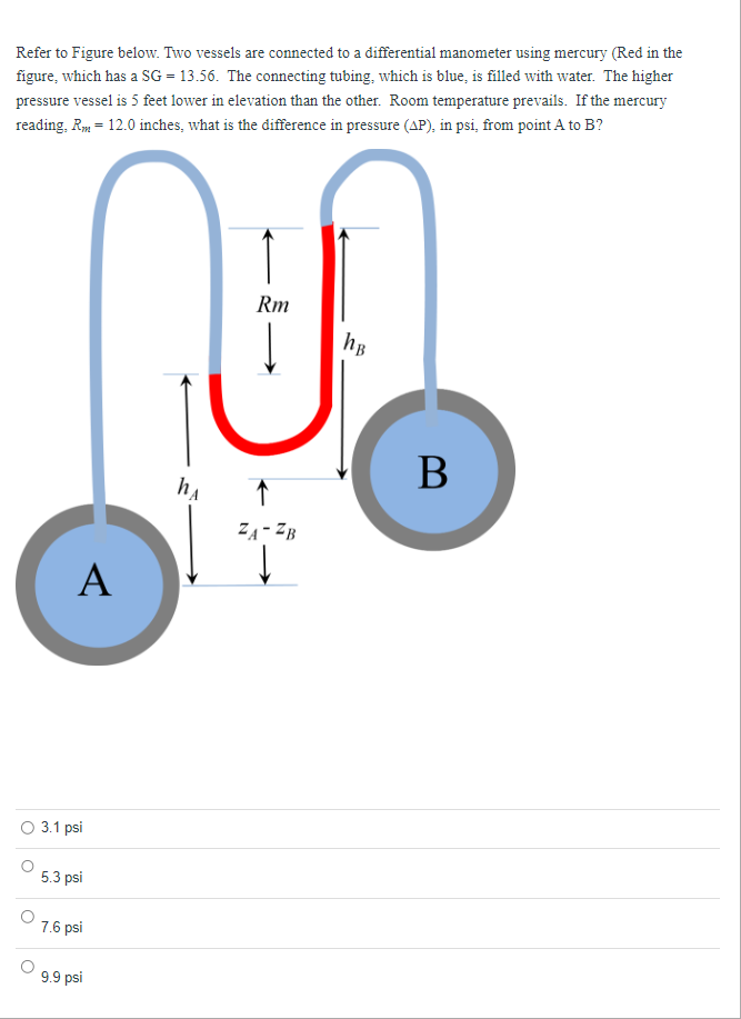 Solved Refer to Figure below. Two vessels are connected to a | Chegg.com