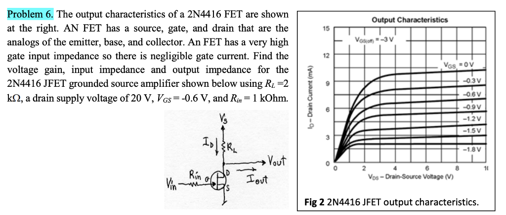 Solved Problem 6. The output characteristics of a 2N4416 FET | Chegg.com