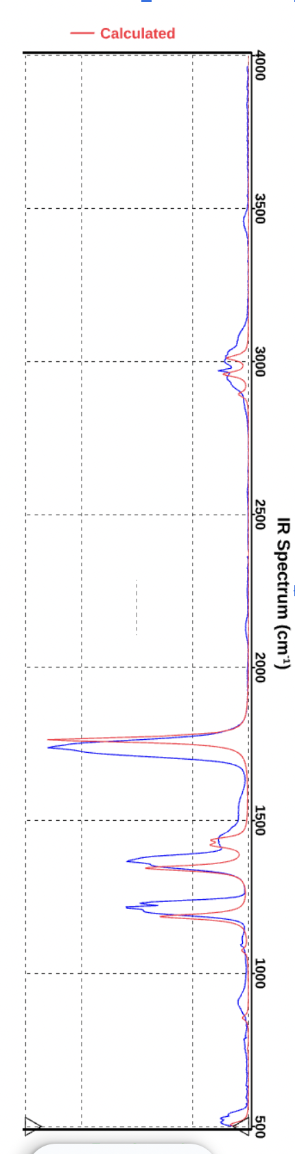 Label every mode of the acetone molecule on the graph | Chegg.com