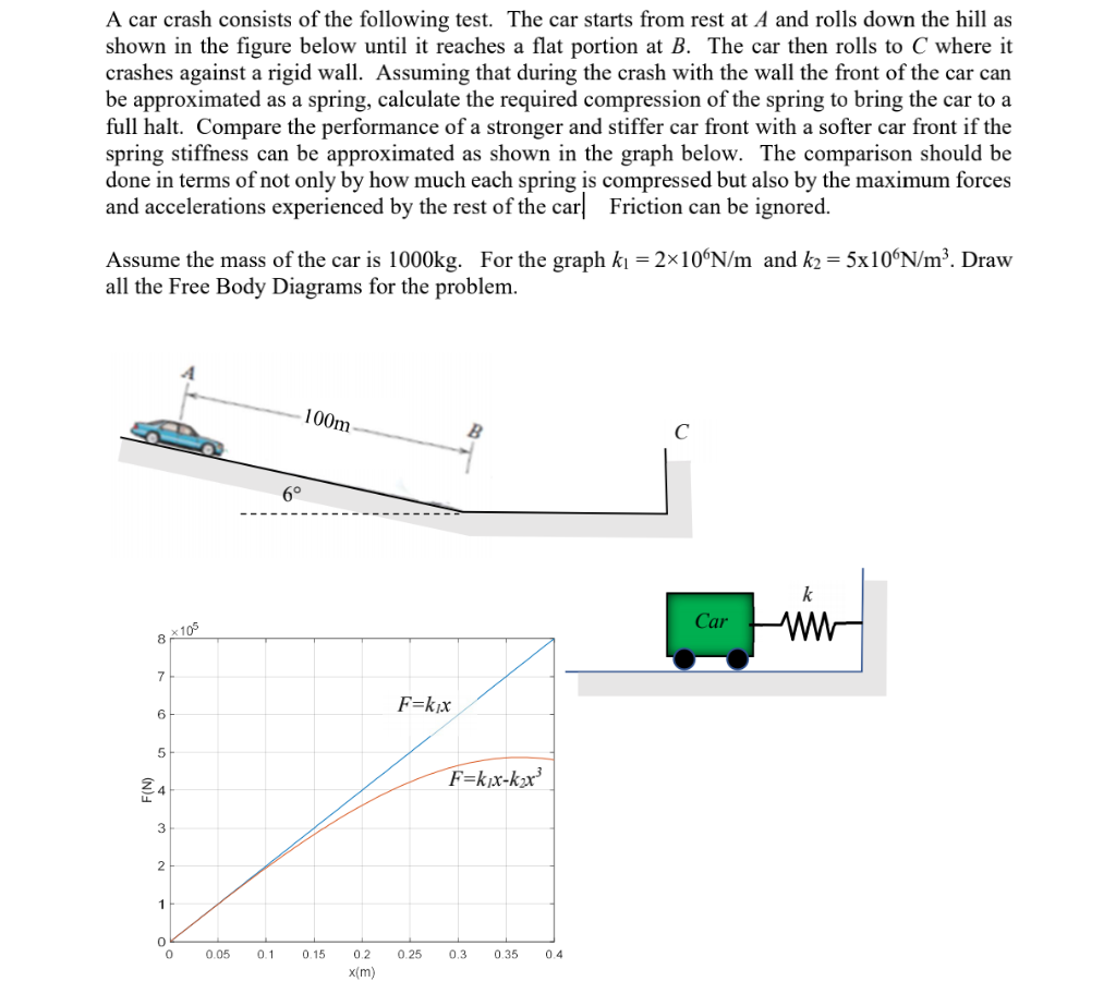 Solved A car crash consists of the following test. The car | Chegg.com