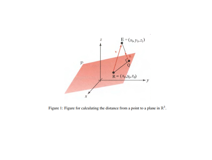 Solved Problem 18 (Distance from a Point to a Plane) | Chegg.com