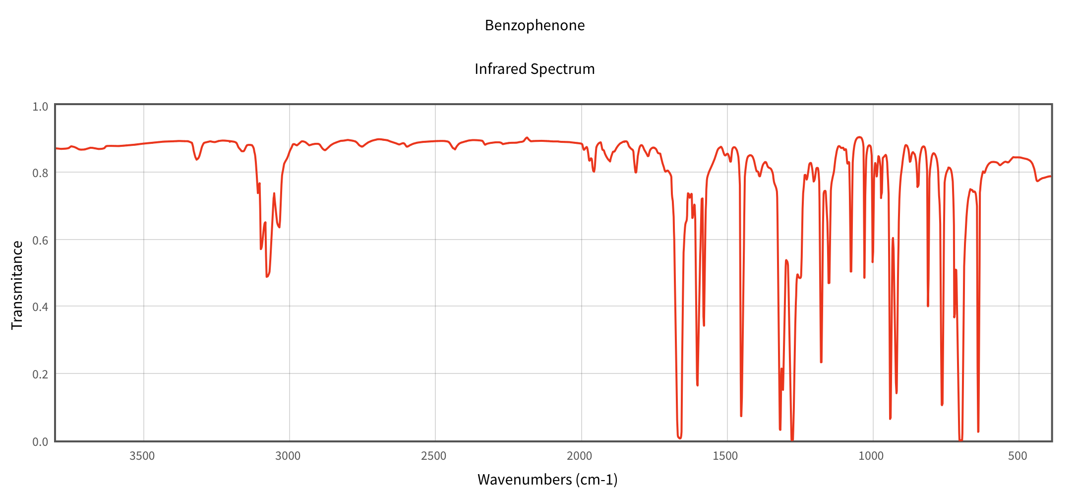 Solved Describe what you would expect to observe if | Chegg.com