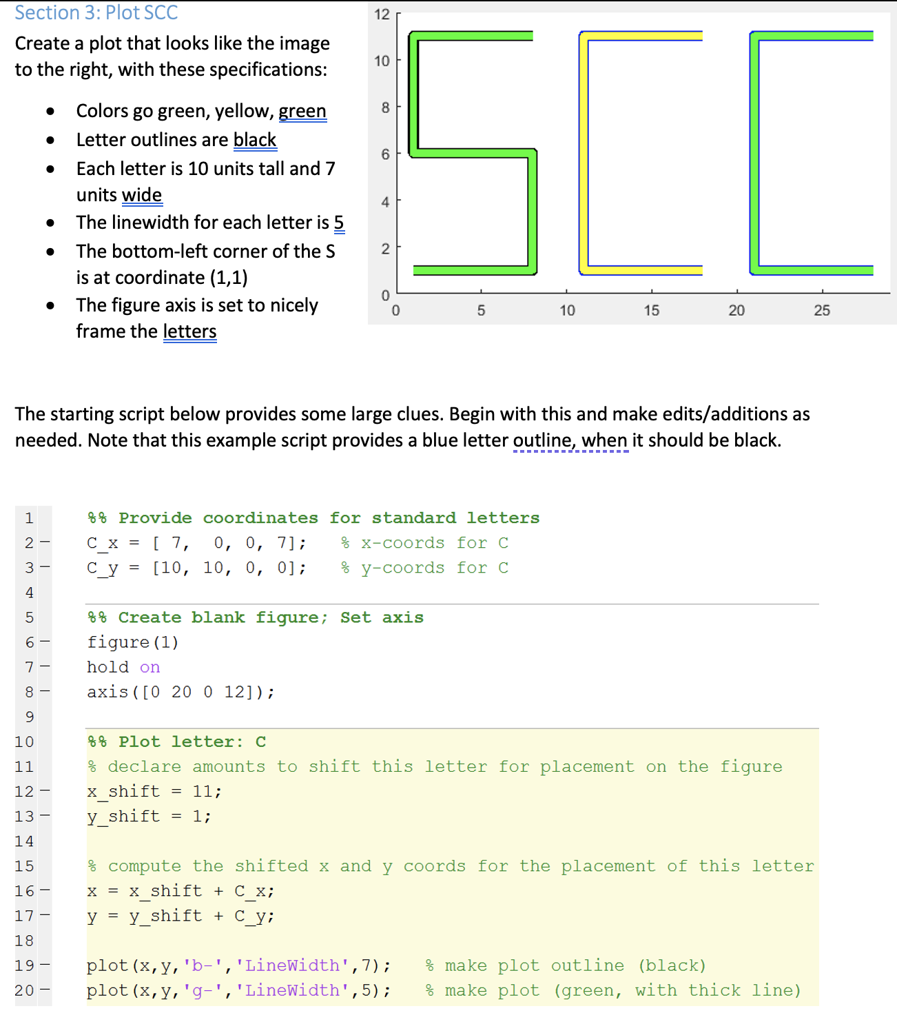 Solved Section 3: Plot SCC Create a plot that looks like the | Chegg.com