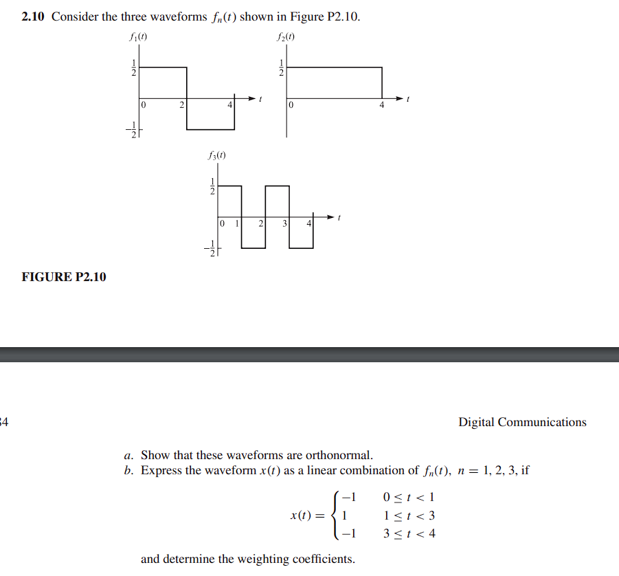Solved 2.10 Consider the three waveforms fn(t) shown in | Chegg.com