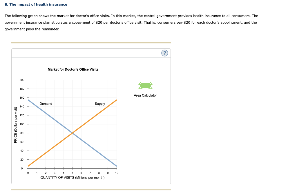 Solved 3. The impact of health insurance The following graph | Chegg.com