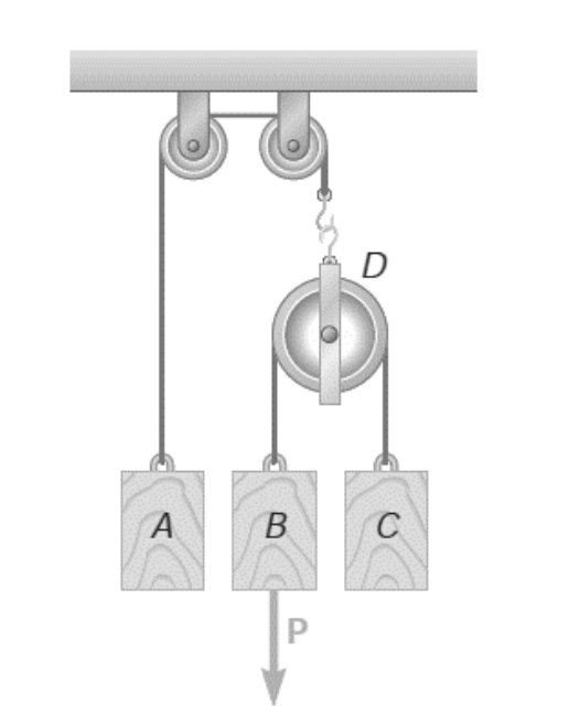 Solved The figure above shows a pulley system with 3 | Chegg.com