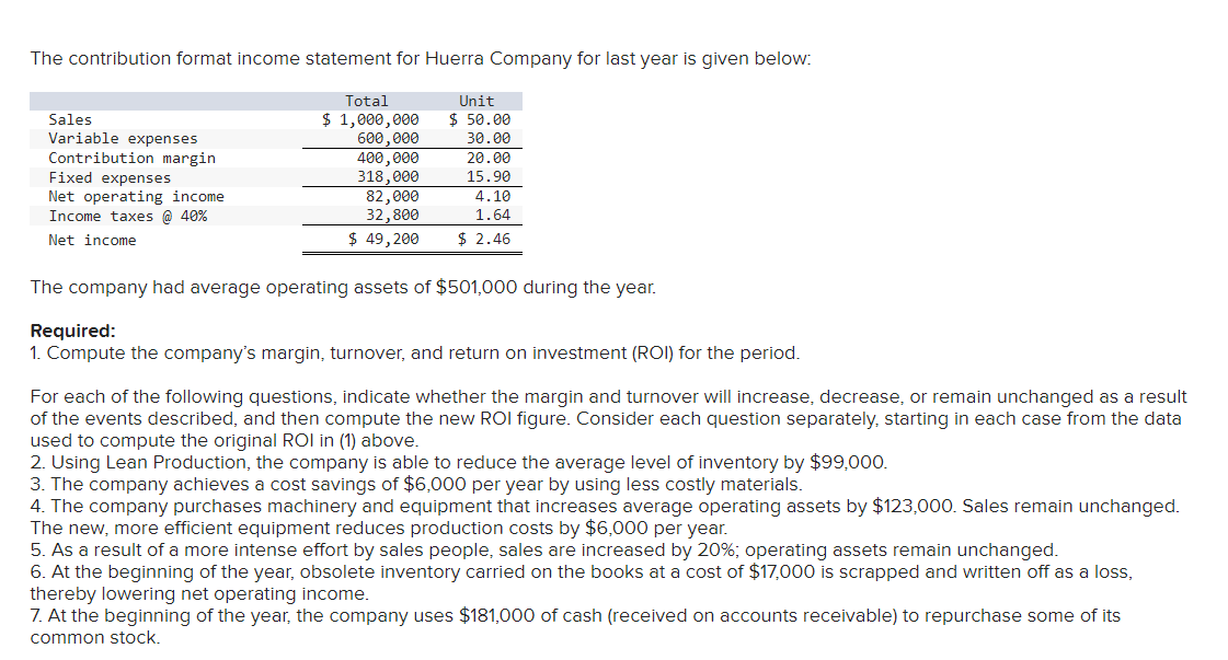 Solved The contribution format income statement for Huerra | Chegg.com