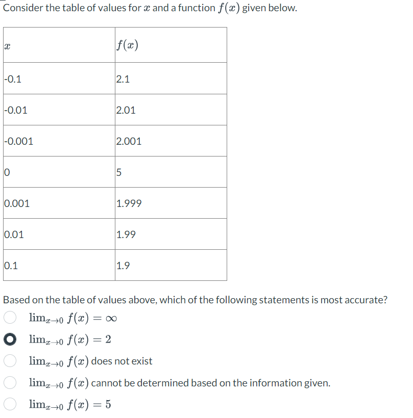 Solved Consider the table of values for x and a function | Chegg.com