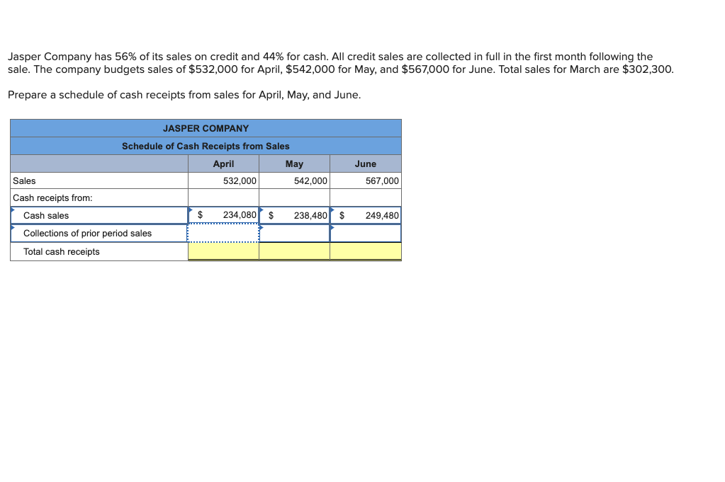 Solved Jasper Company has 56% of its sales on credit and 44% | Chegg.com