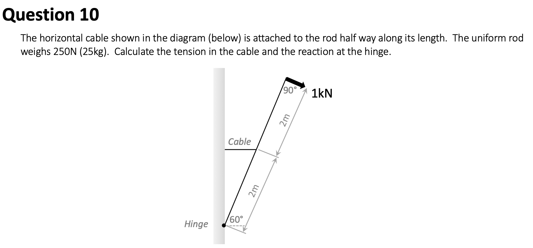Solved The horizontal cable shown in the diagram (below) is | Chegg.com