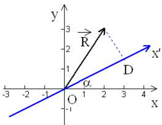 Solved In an XY plane, use vector analysis to find the | Chegg.com