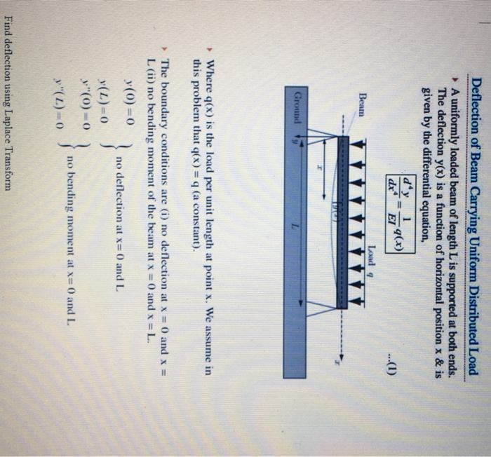 Solved Deflection of Beam Carrying Uniform Distributed Load | Chegg.com