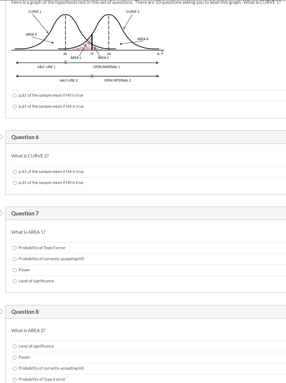 Solved Here is a graph of the hypothesis test in this set of | Chegg.com