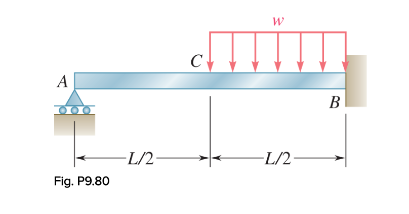 Solved 9.80) Using the superposition method for the uniform | Chegg.com