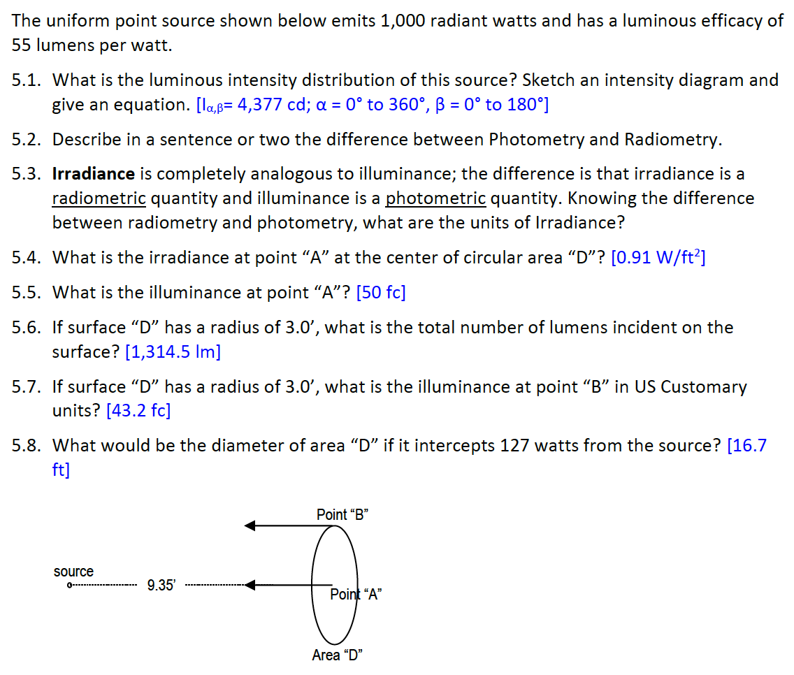 Solved The uniform point source shown below emits 1,000 | Chegg.com